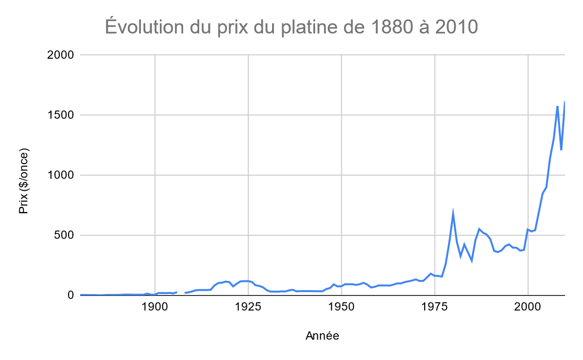 Le platine: un élément important pour l'innovation écologique ...